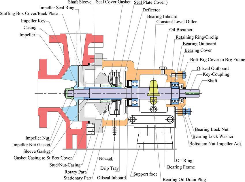 API Source Inspector Rotating Equipment Certification — Study Plan ...
